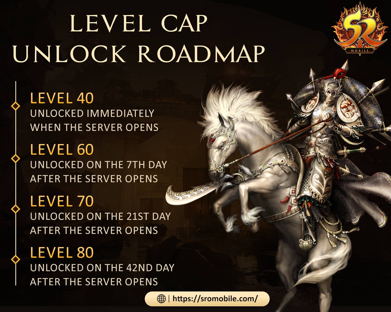 Level Cap Unlock Roadmap - Silkroad Origin Mobile